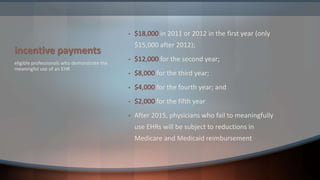 HIPAA-HITECH-MU Simplified | PPTX