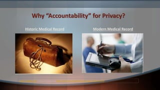 HIPAA-HITECH-MU Simplified | PPTX