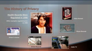 HIPAA-HITECH-MU Simplified | PPTX