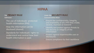 HIPAA-HITECH-MU Simplified | PPTX
