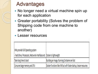 Hooking Docker With Selenium | PPT