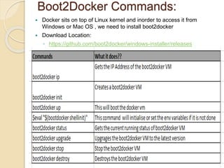 Hooking Docker With Selenium | PPT