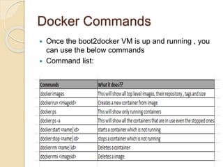 Hooking Docker With Selenium | PPT
