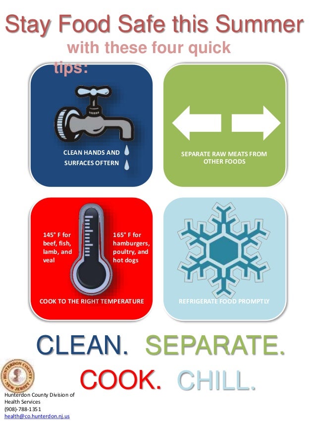 Fda Temperature Posters 2021 Food Temperature Chart Template
