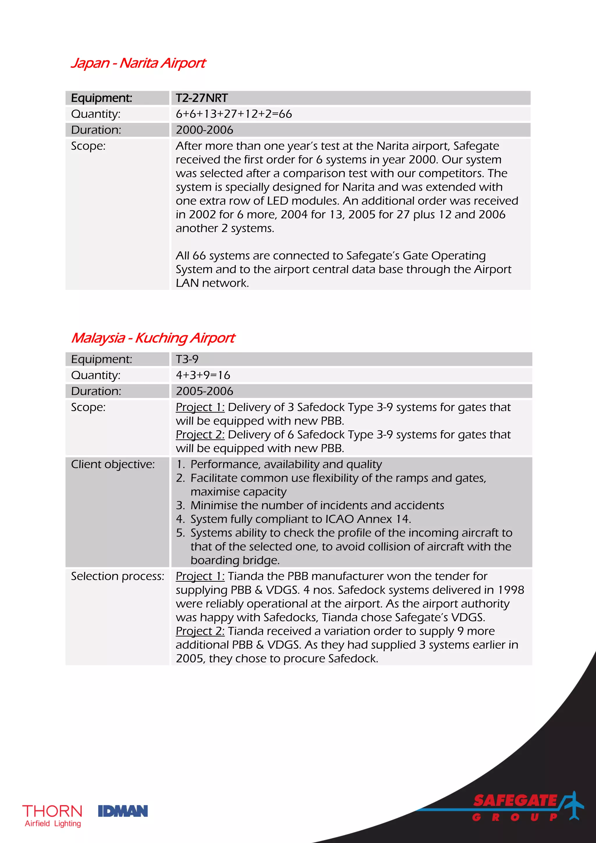 Safedock_A_VDGS_Reference_List_rev3.10