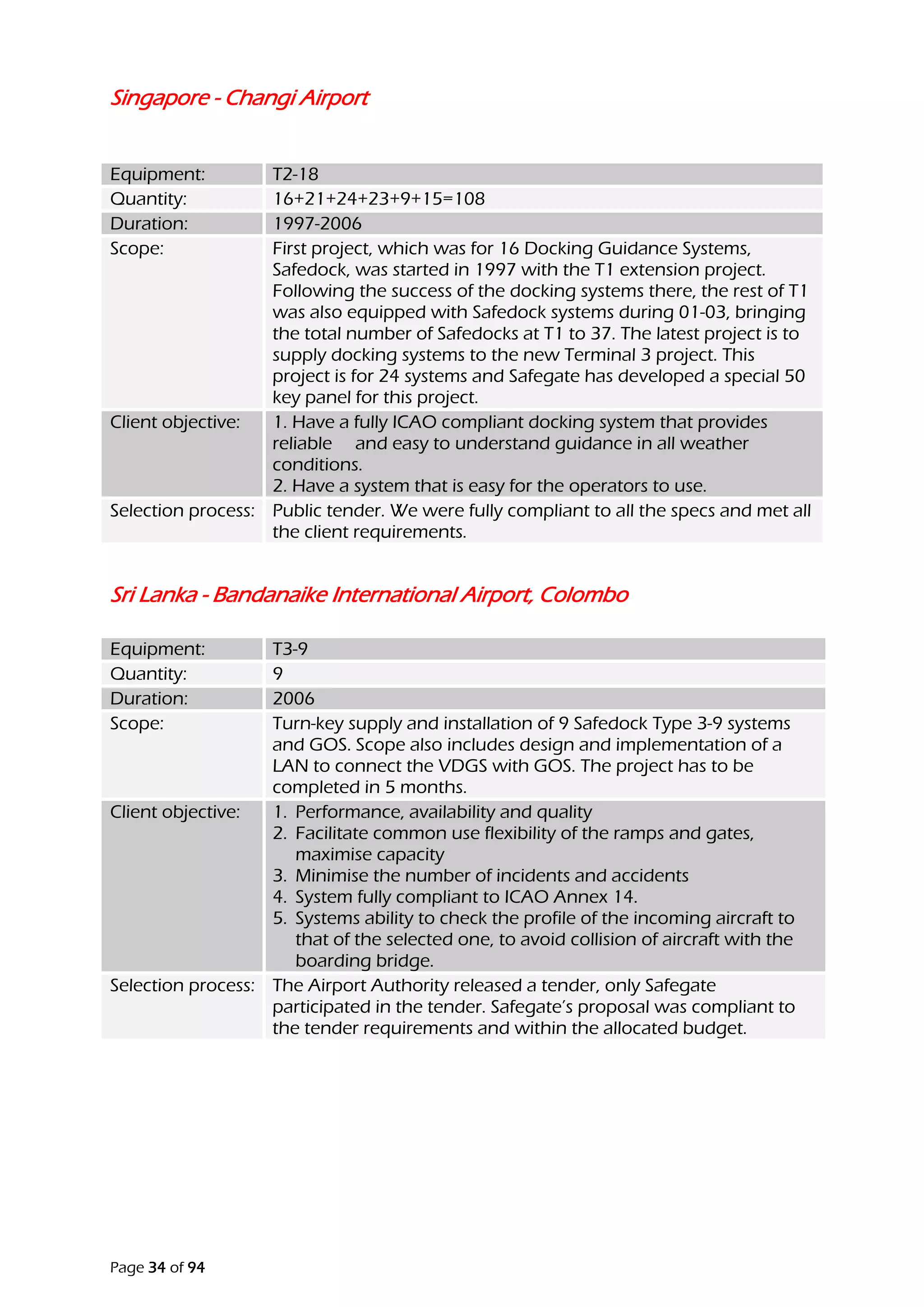 Safedock_A_VDGS_Reference_List_rev3.10