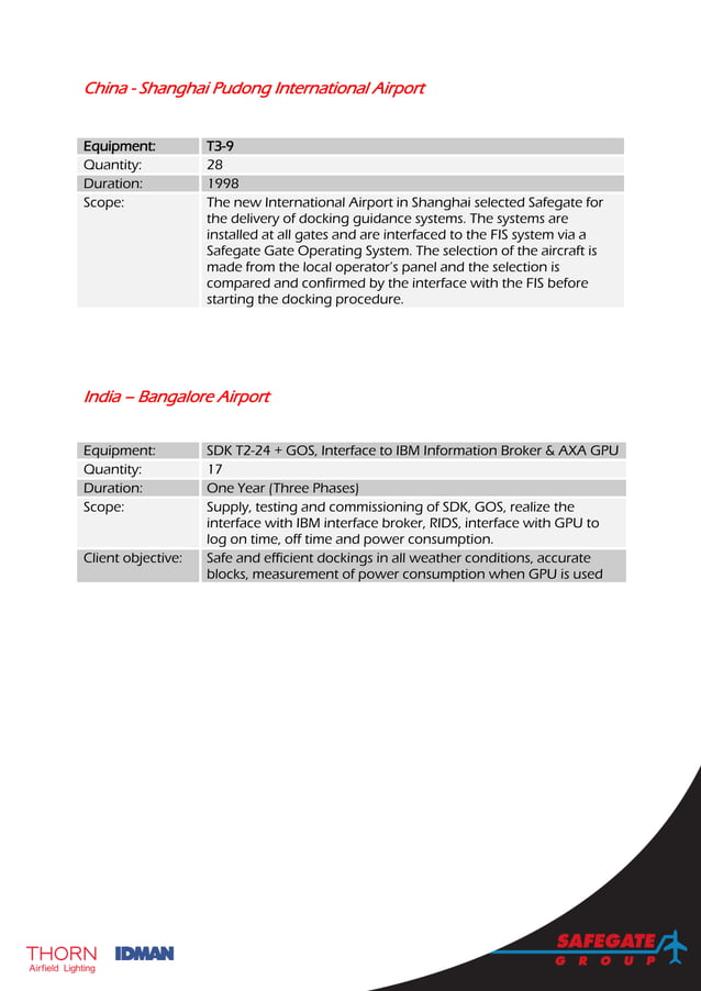 Safedock_A_VDGS_Reference_List_rev3.10