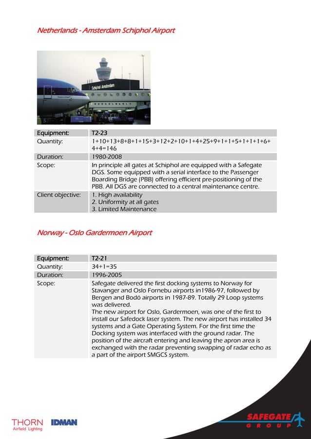 Safedock_A_VDGS_Reference_List_rev3.10