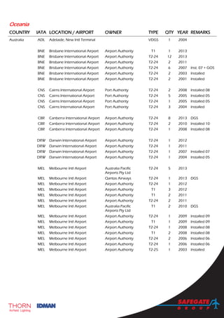 Safedock_A_VDGS_Reference_List_rev3.10