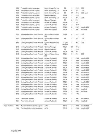 Safedock_A_VDGS_Reference_List_rev3.10