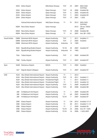 Safedock_A_VDGS_Reference_List_rev3.10