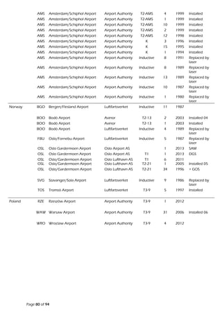 Safedock_A_VDGS_Reference_List_rev3.10