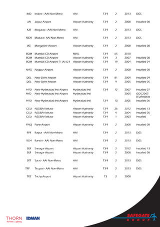 Safedock_A_VDGS_Reference_List_rev3.10