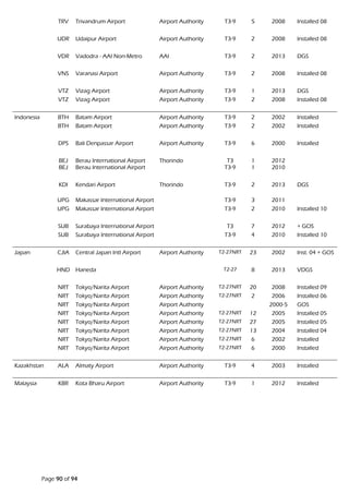 Safedock_A_VDGS_Reference_List_rev3.10