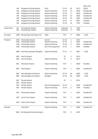 Safedock_A_VDGS_Reference_List_rev3.10