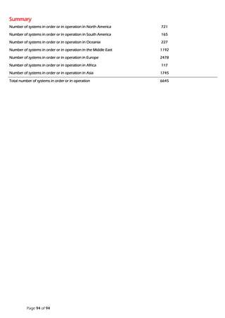 Safedock_A_VDGS_Reference_List_rev3.10