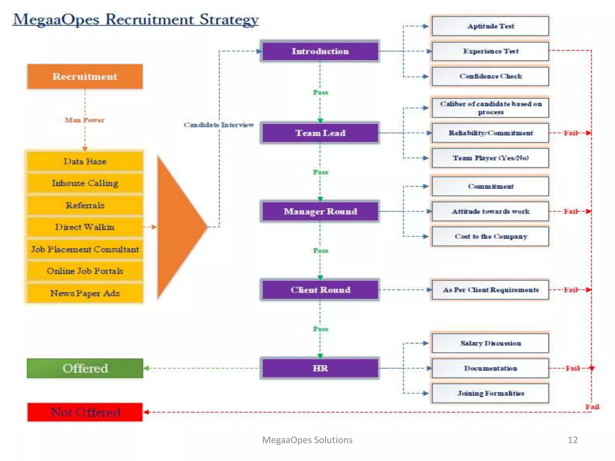 Company Profile - MegaaOpes BPO V5 | PPSX