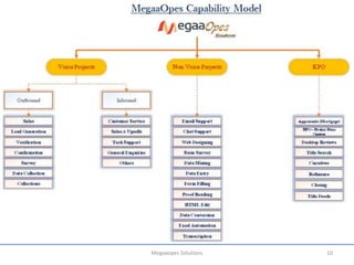 Company Profile - MegaaOpes BPO V5 | PPSX
