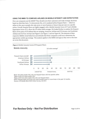 Mobile Mindshift Index | PDF
