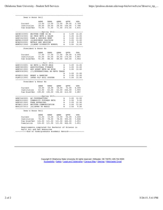 Full Unofficial Academic Transcript W:Degree | PDF