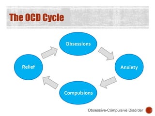 Obsessive-Compulsive Disorder | PPTX