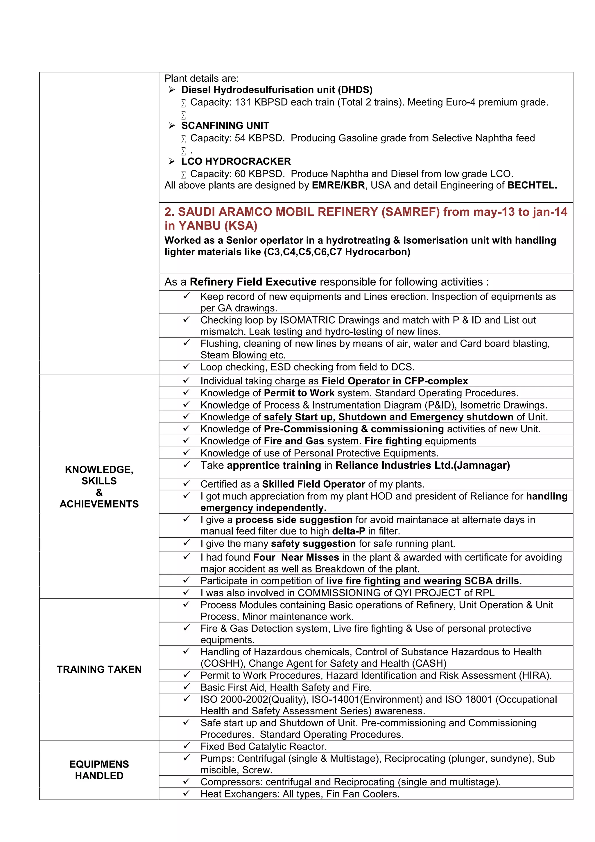 Bansil Resume field operator | PDF