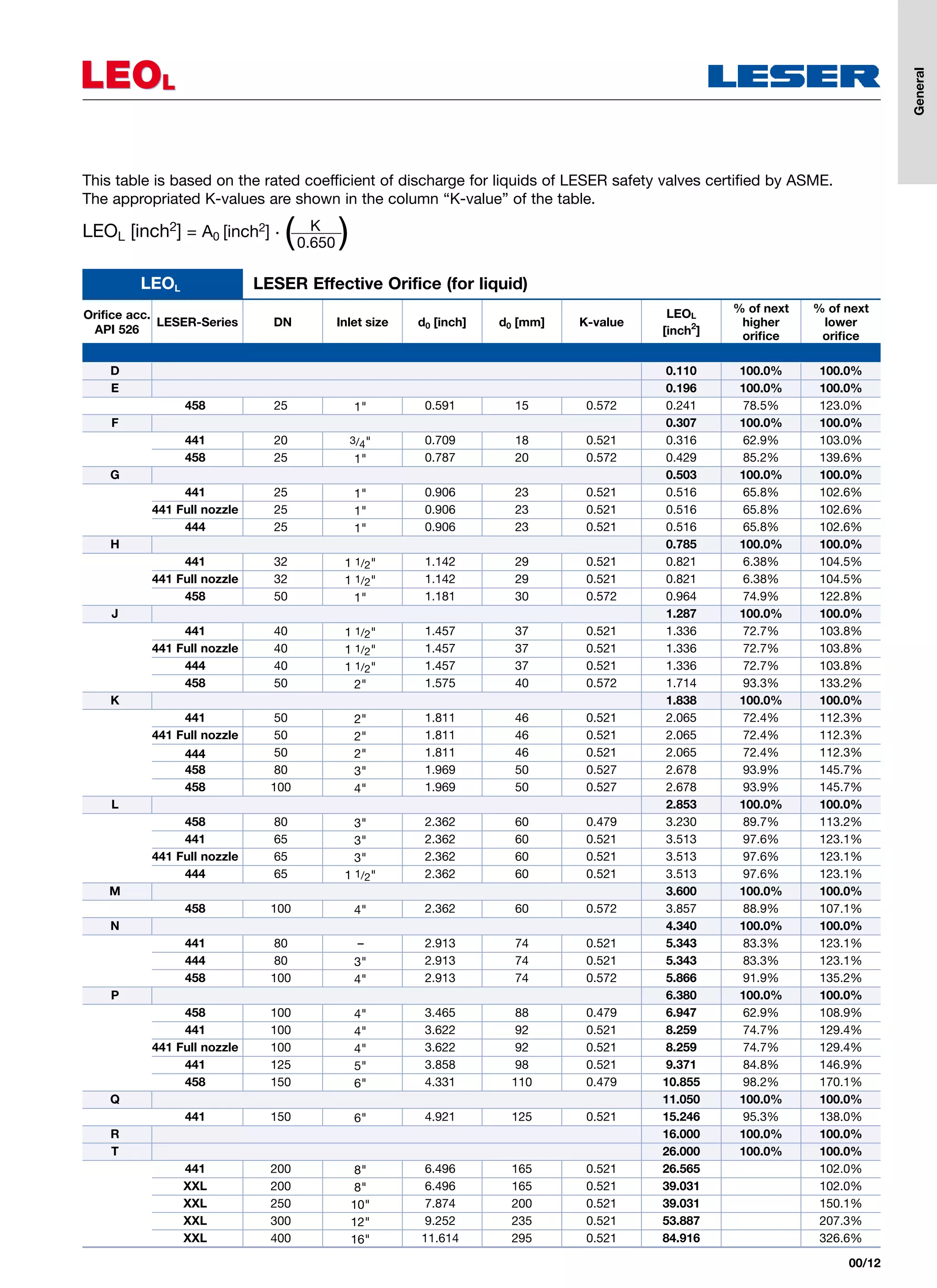 High_Performance_Catalog_1_EN | PDF