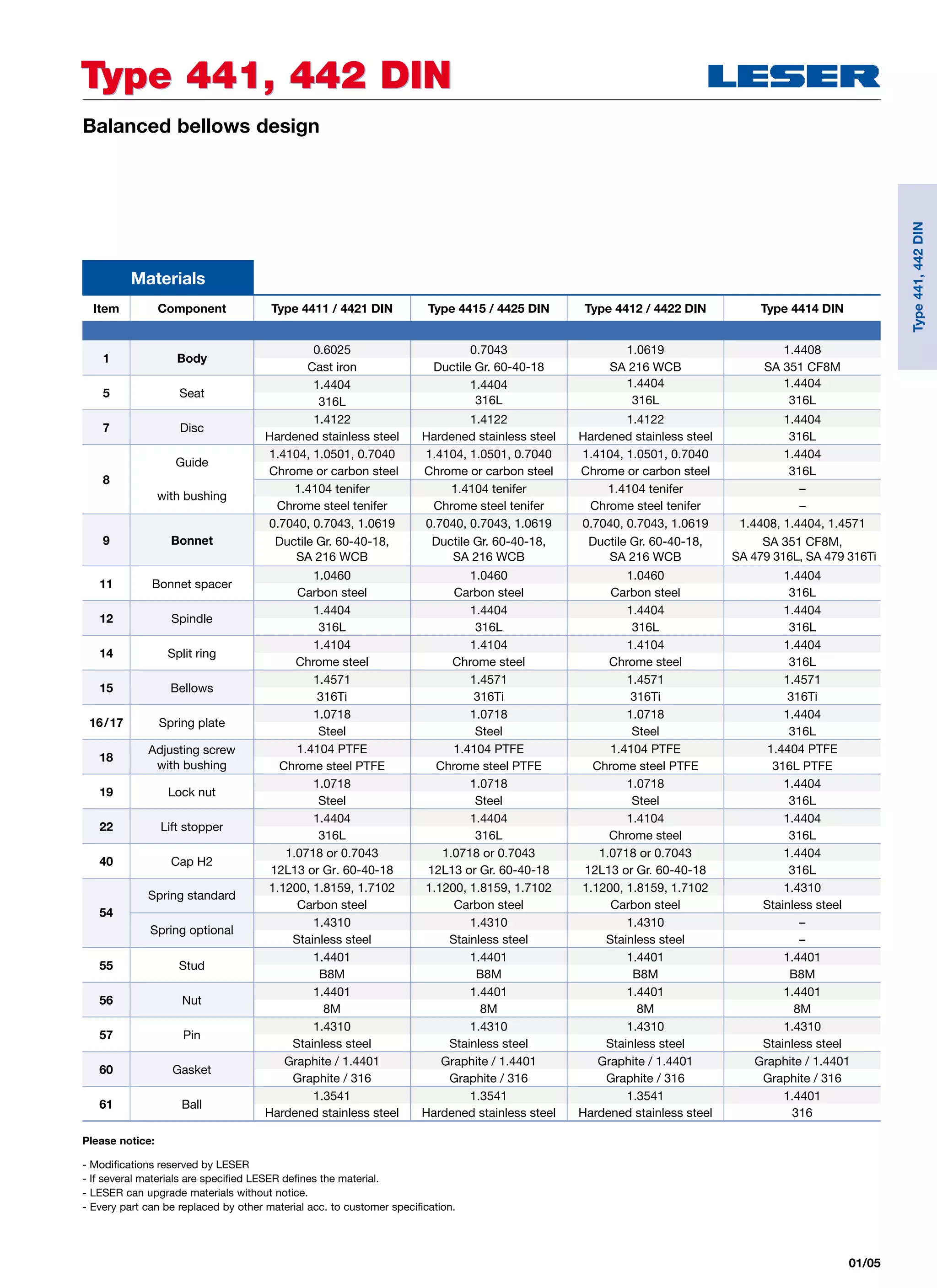 High_Performance_Catalog_1_EN | PDF