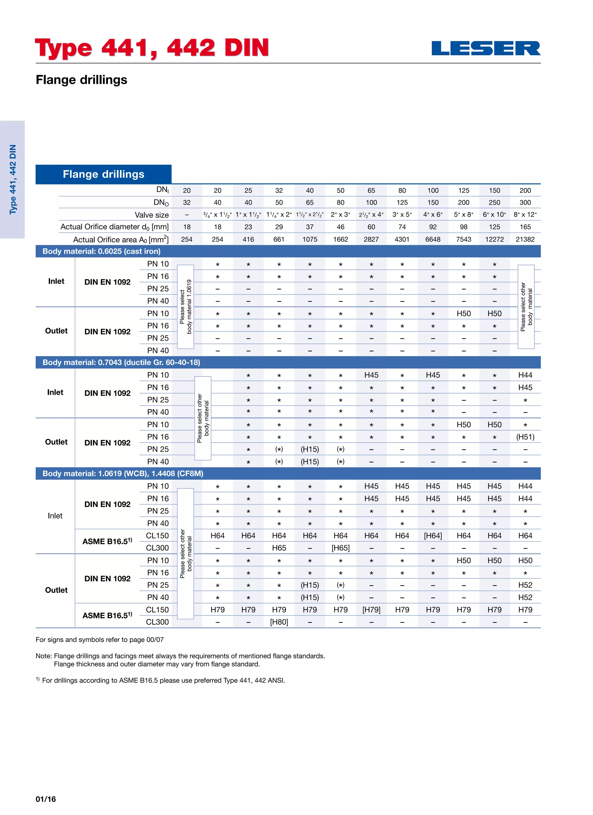 High_Performance_Catalog_1_EN | PDF