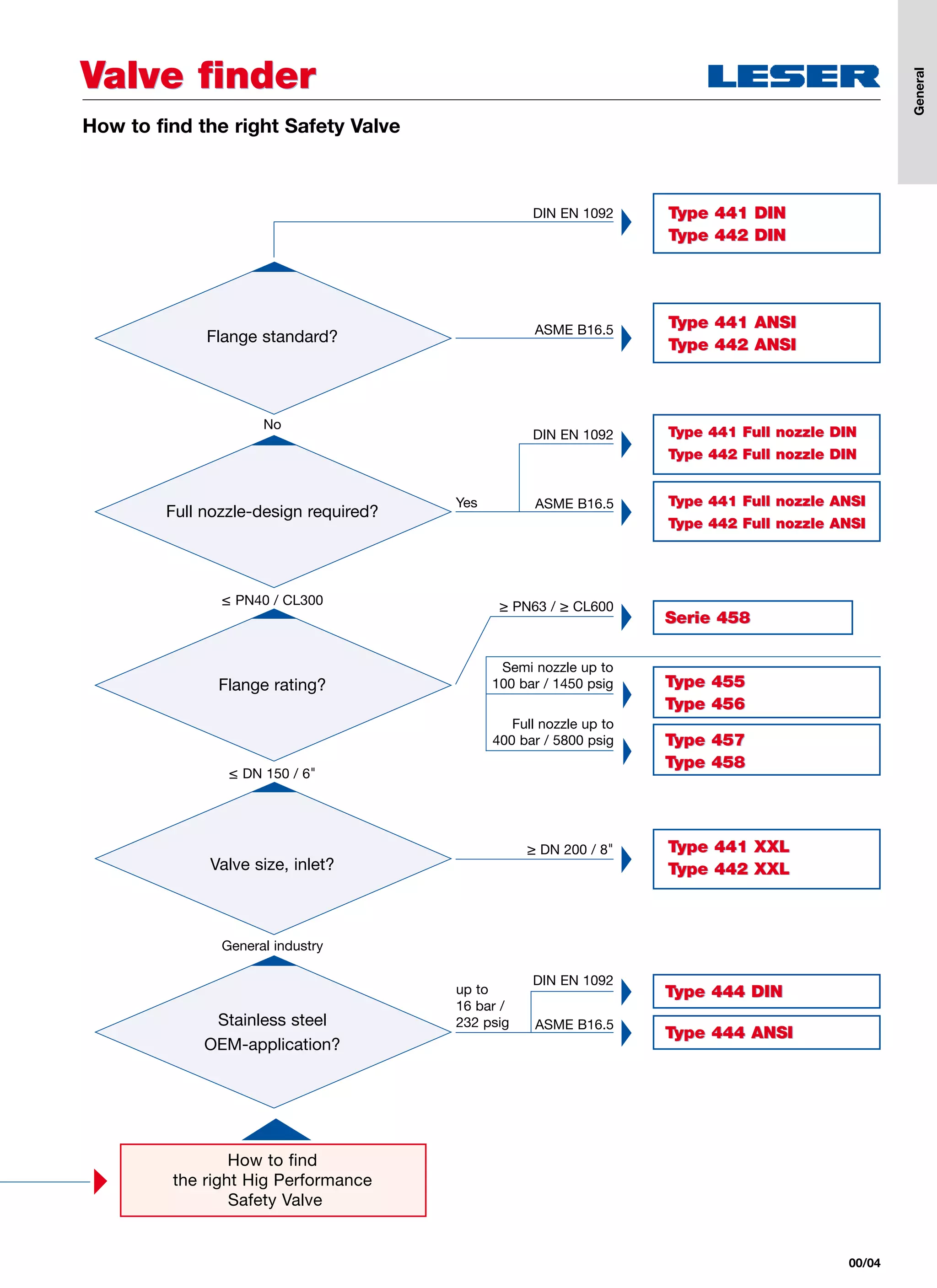 High_Performance_Catalog_1_EN | PDF
