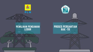 KELISTRIKAN PLN .pptx