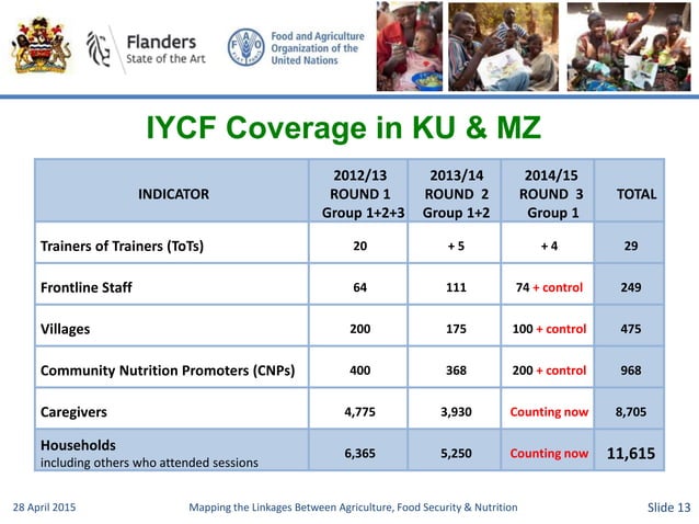 Improving Food Security & Nutrition (IFSN) Overview of Project ...
