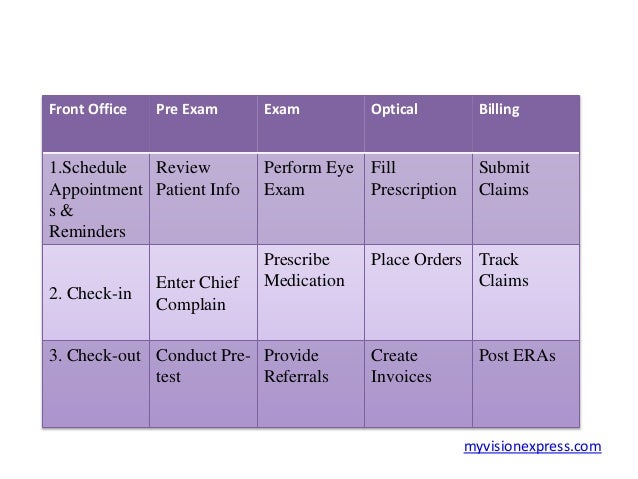 Optometry Software Workflow of The Software