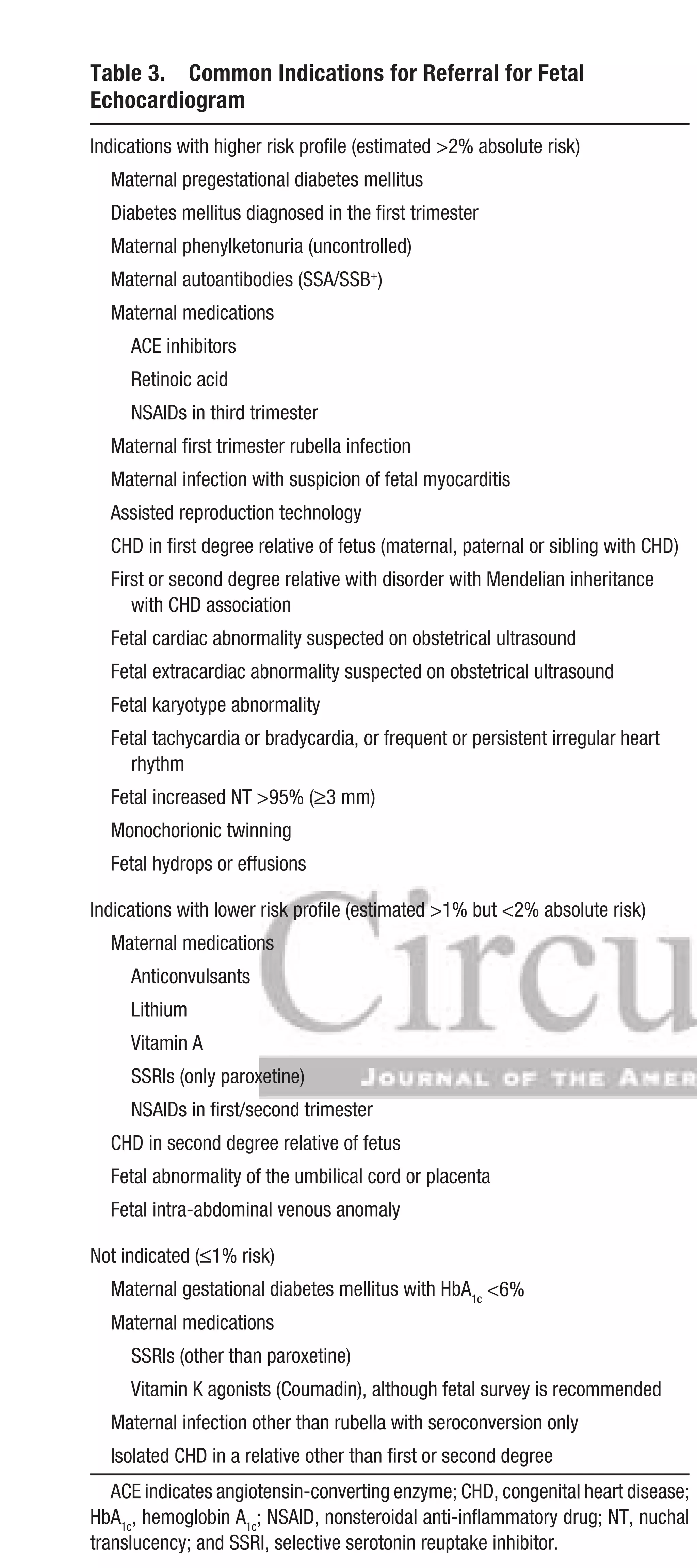 Common Indications for Referral for Fetal Echo | PDF