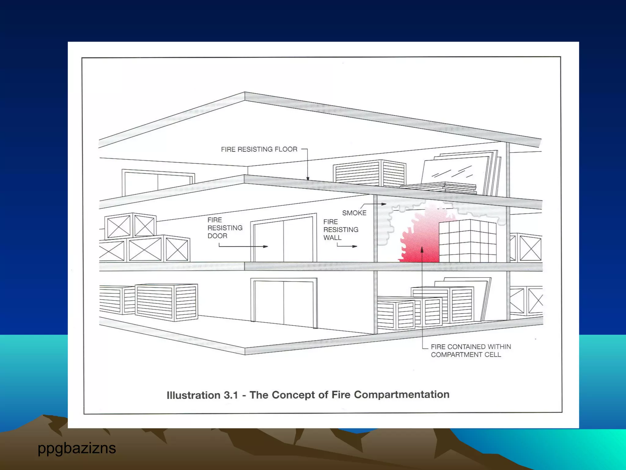 Compartmentation in fire protection system in Building | PPT
