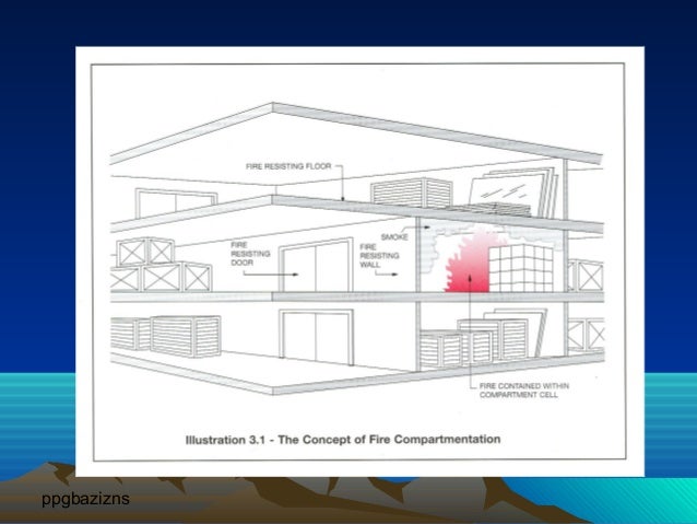 Compartmentation in fire protection system in Building