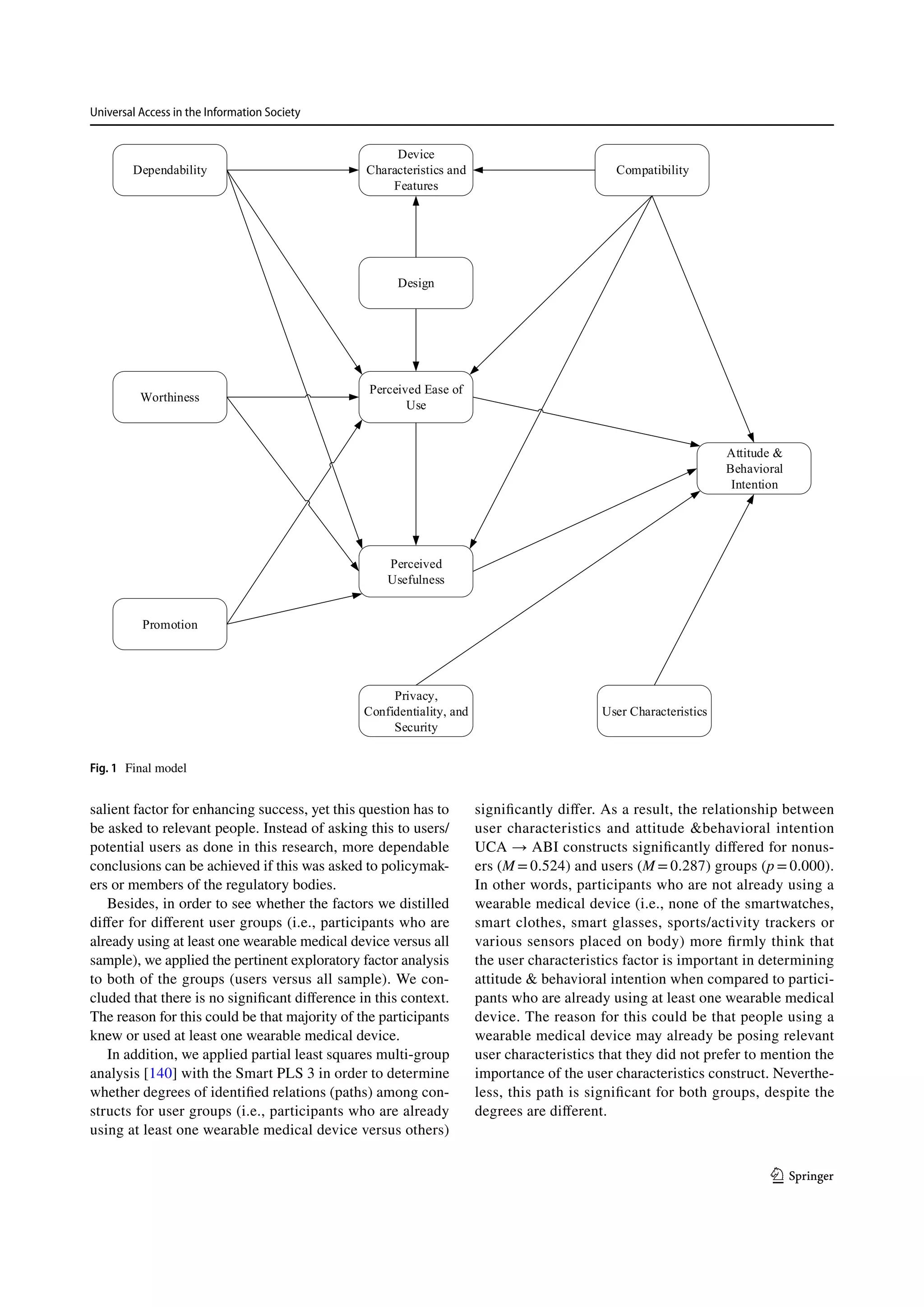Identifying critical success factors for wearable medical devices: A ...
