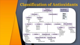 ANTIOXIDANTS POWERPOINT PRESENTATION | PDF