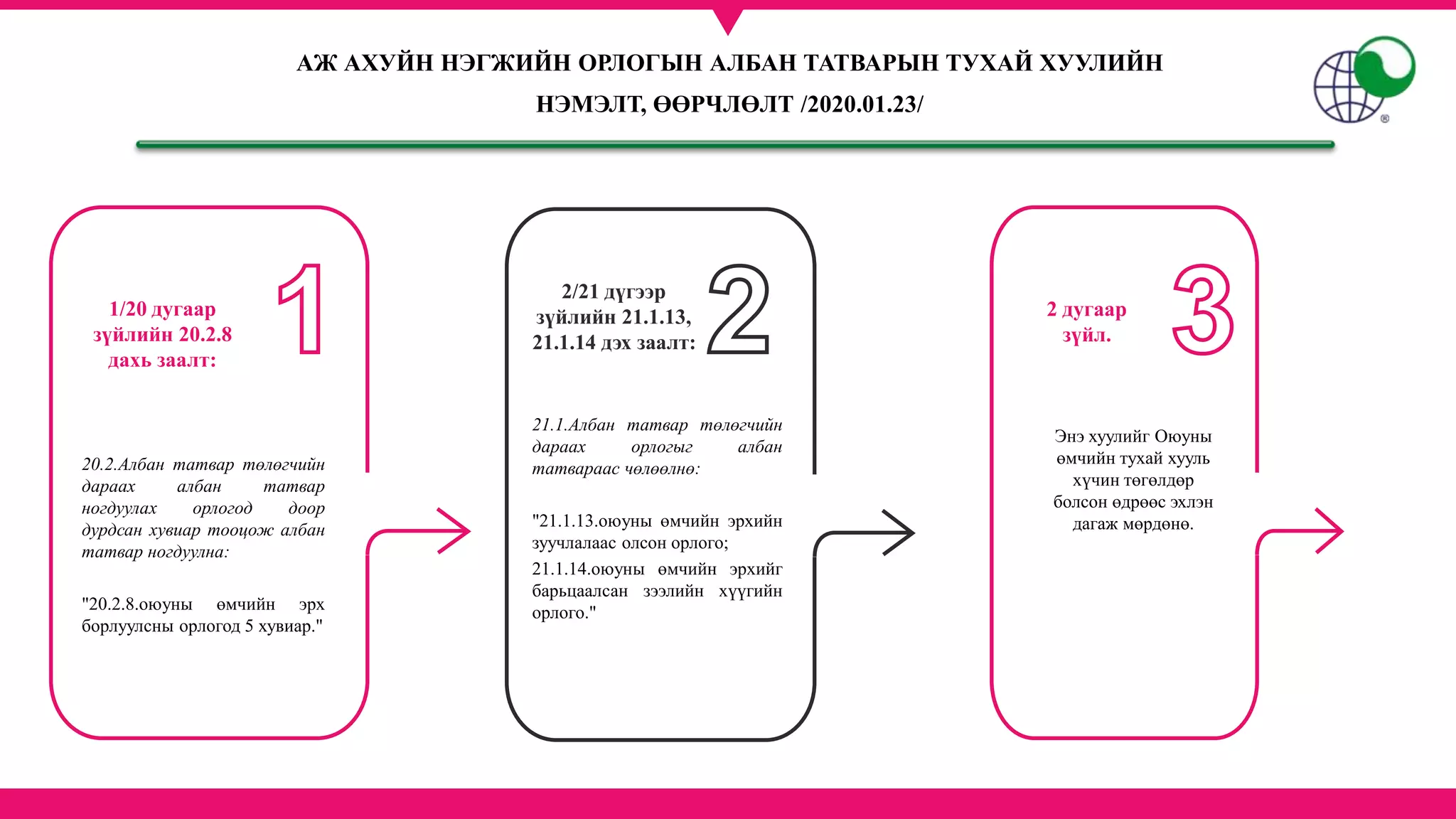 АЖ АХУЙН НЭГЖИЙН ОРЛОГЫН АЛБАН ТАТВАРЫН ТУХАЙ ХУУЛИЙН НЭМЭЛТ ...