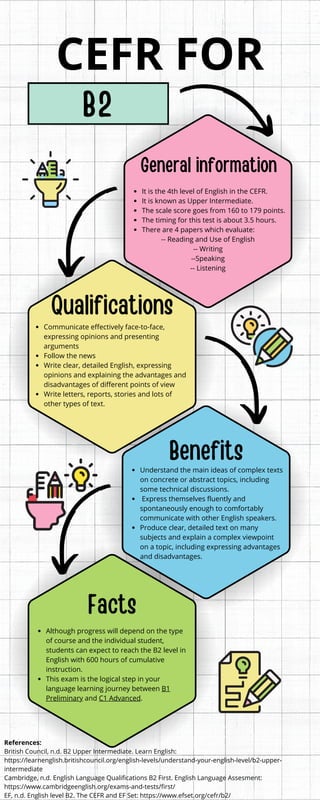 A1.GROUP2.PREPARATIONFORINTERNATIONALEXAMS.pdf