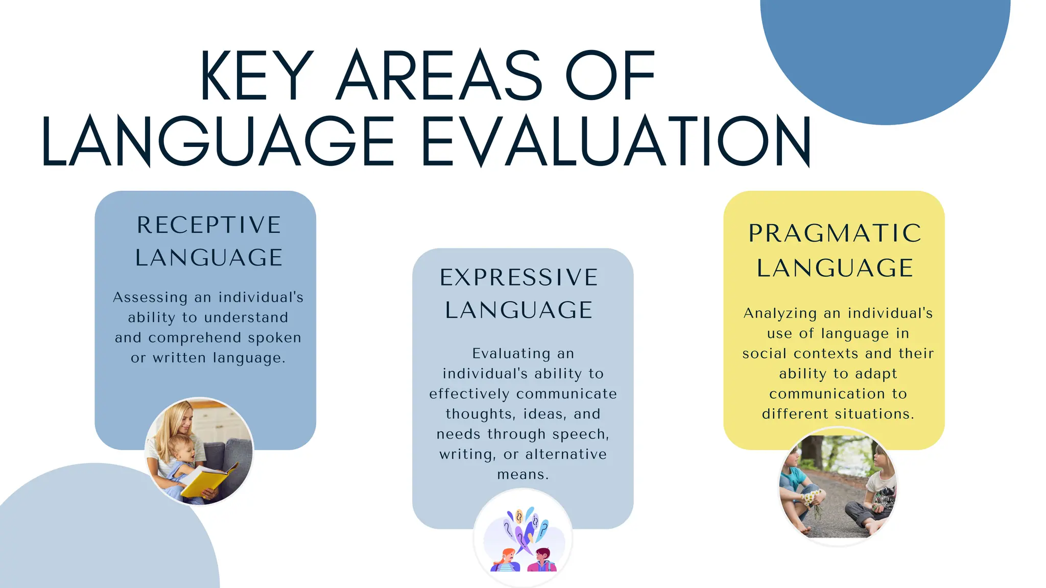 Principles of Language Assessment BY MARÍA BELÉN RIASCO CEPEDA | PPT