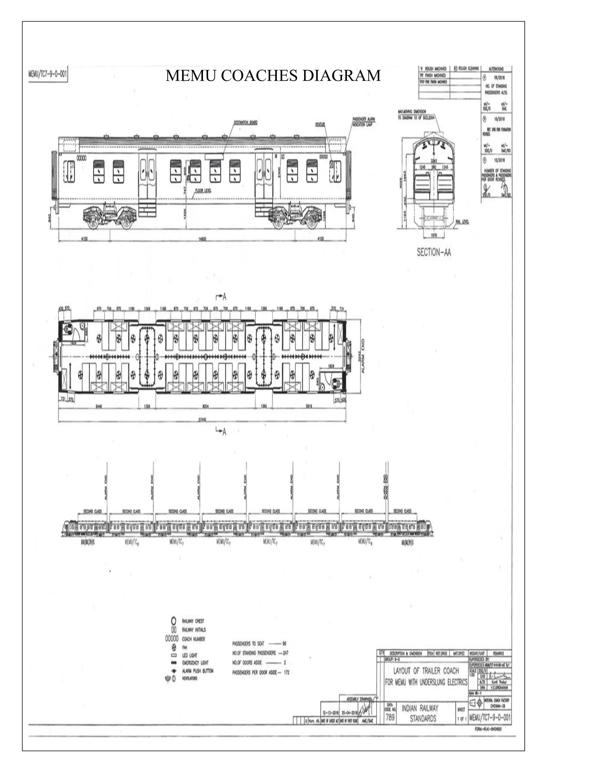 Power transmission in MEMU coaches (1).pdf
