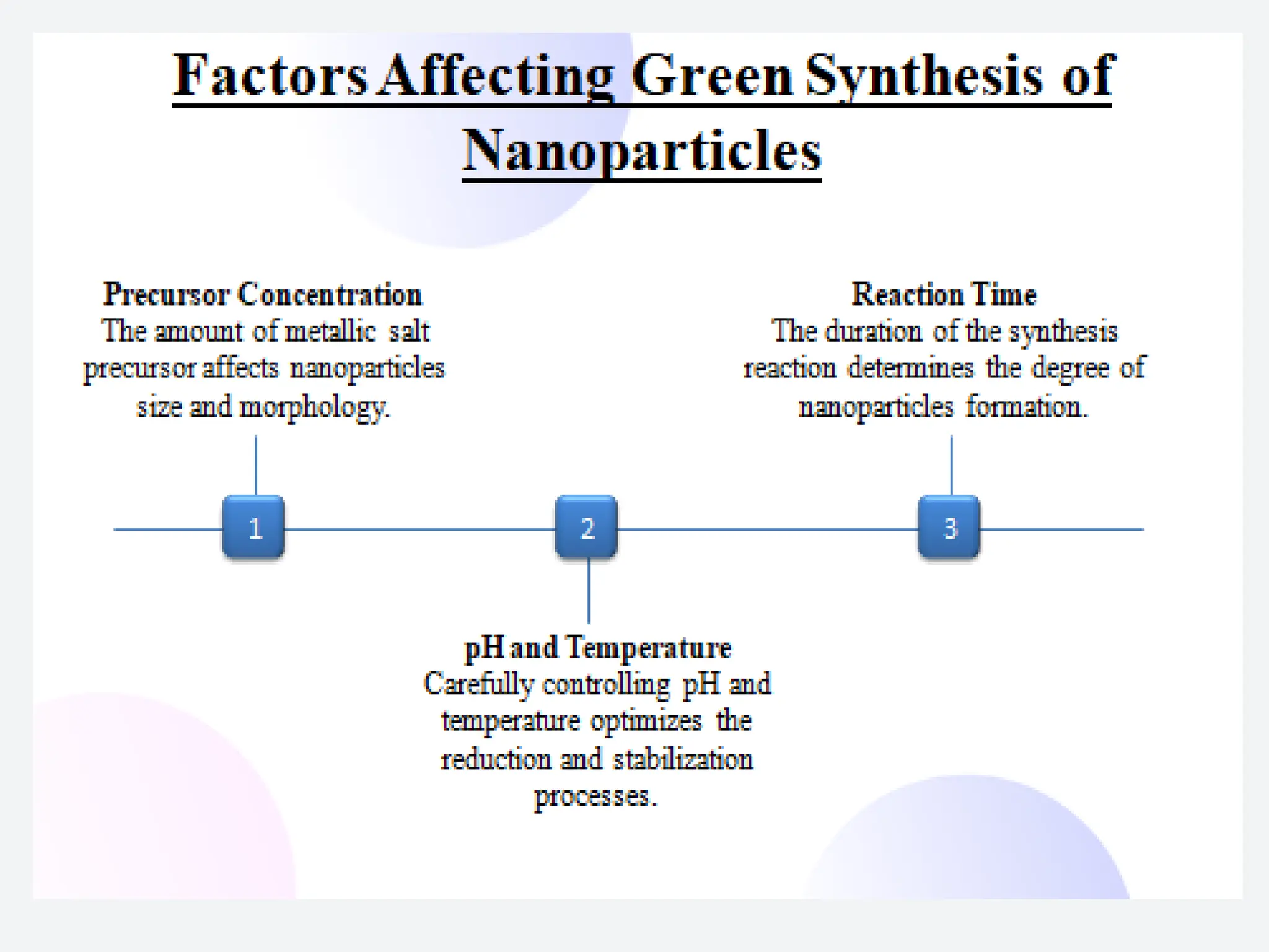 Green synthesis of nanoparticles is a method for producing nanoparticles using living organisms ...