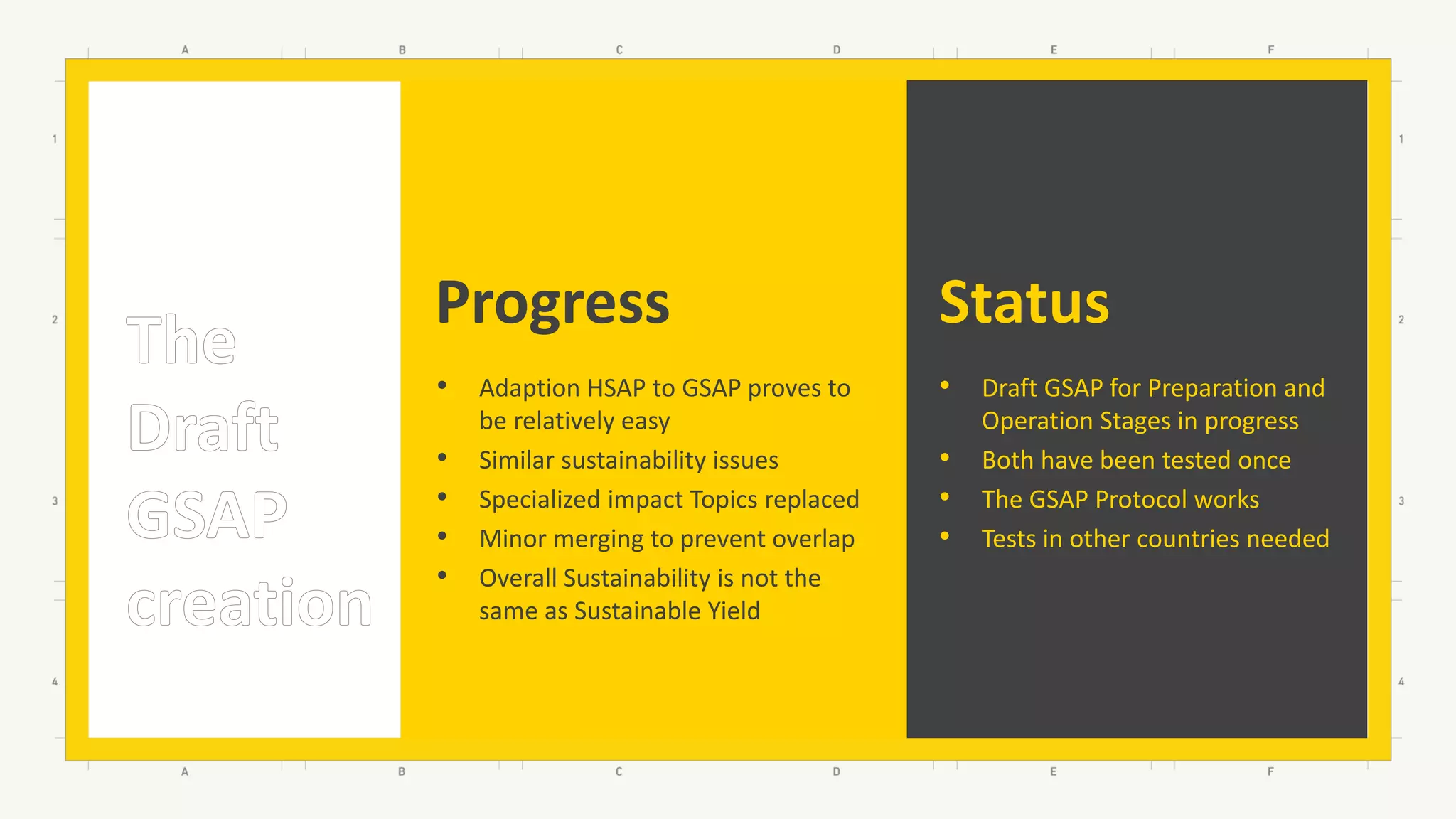 A1 Winning Public Acceptance: Preparation of Geothermal Sustainability Assessment Protocol (GSAP ...