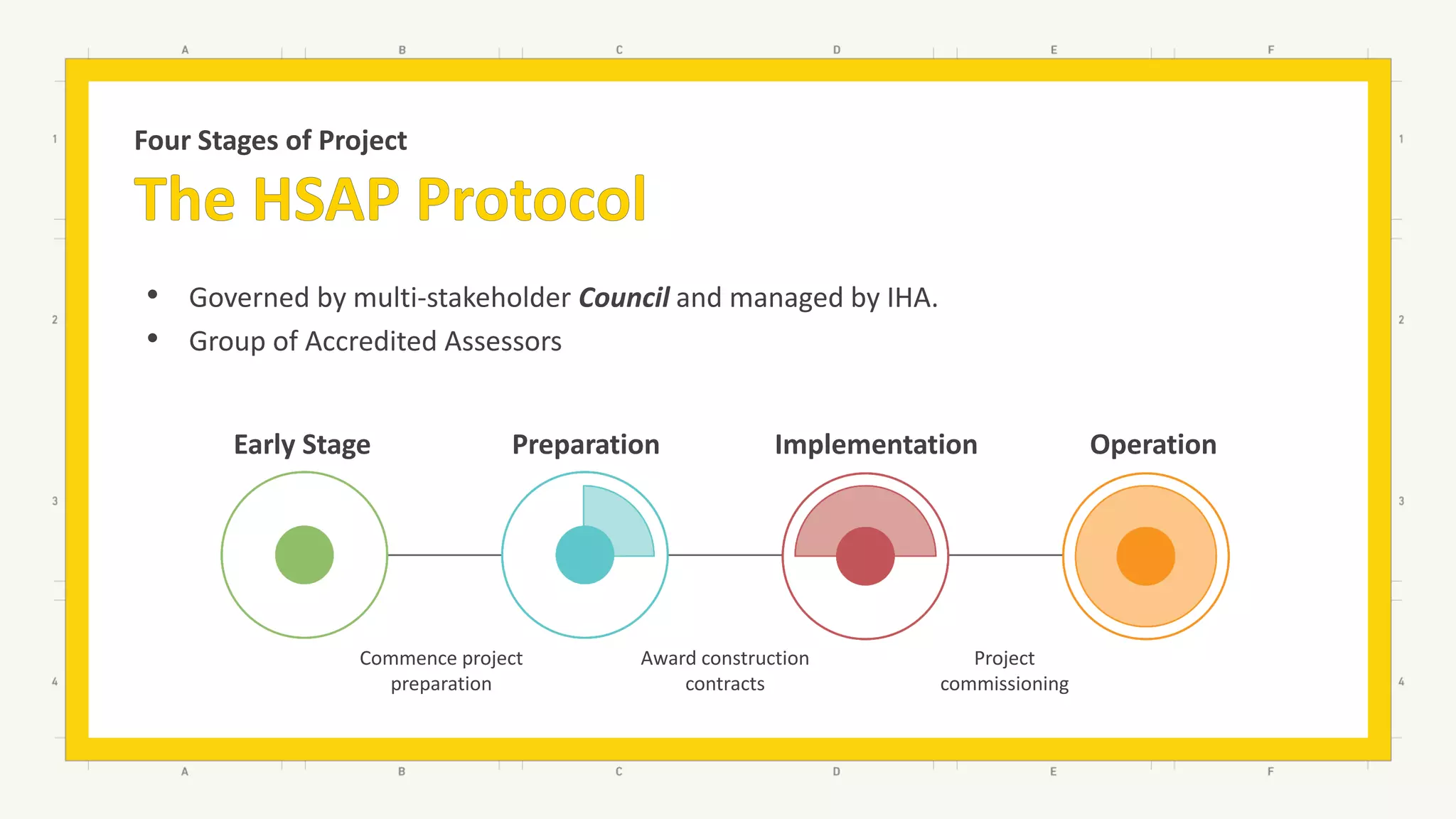 A1 Winning Public Acceptance: Preparation of Geothermal Sustainability Assessment Protocol (GSAP ...
