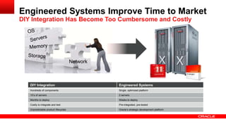 A1 engineered systems principles and architecture | PPT