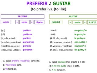 A1 gustar y verbos similares | PPTX