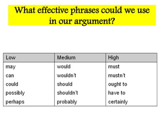 A1 How To Write Arguementative Writing | PPT