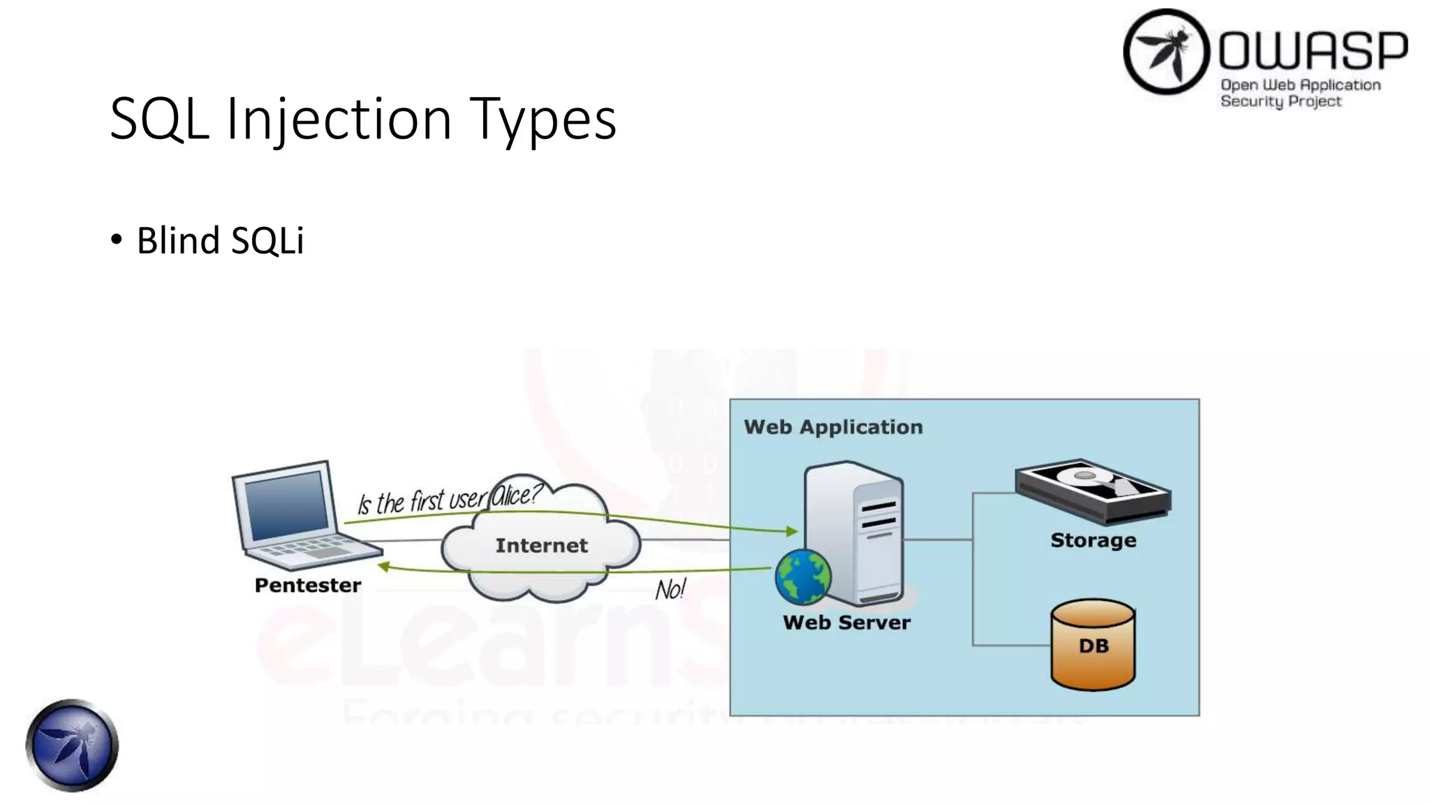 Owasp Top 10 Day 1 A1 Injection Attacks Pptx Databases