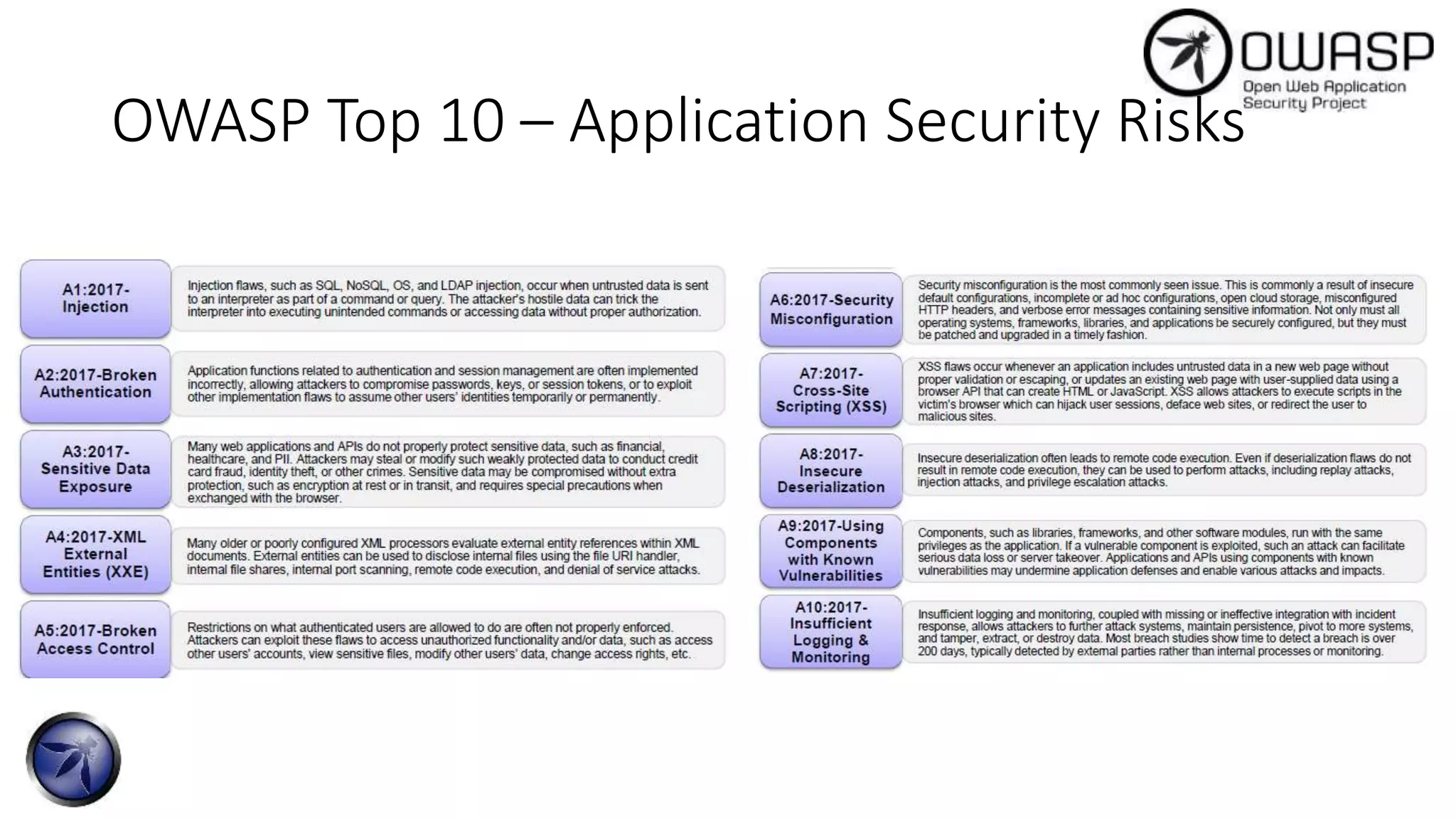Owasp Top 10 Day 1 A1 Injection Attacks Ppt